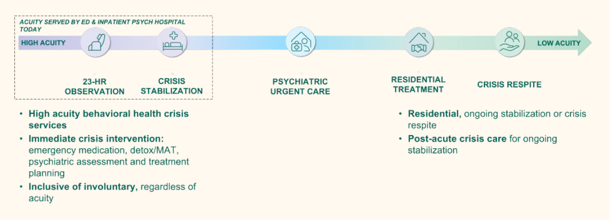 Key considerations to build a crisis response center